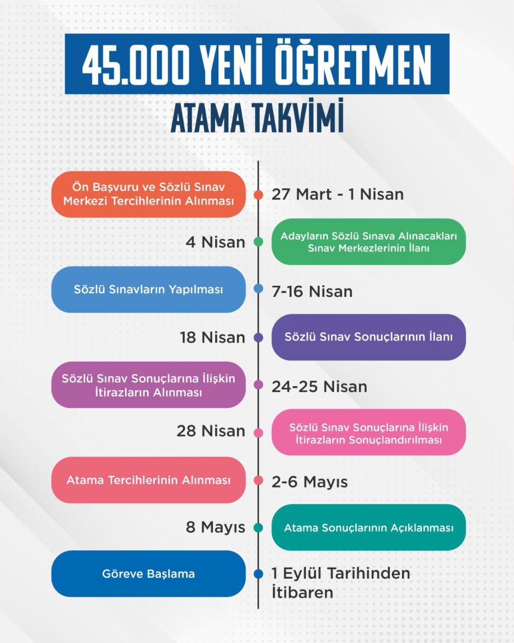 45.000 Öğretmen Ataması Branş Dağılımları ve Atama Takvimi Açıklandı ...